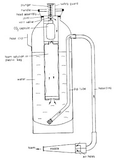 133.Mechanical Foam extinguisher ~ MEO CLASS 4 KOCHI MMD & CLASS 2 EXAM ...
