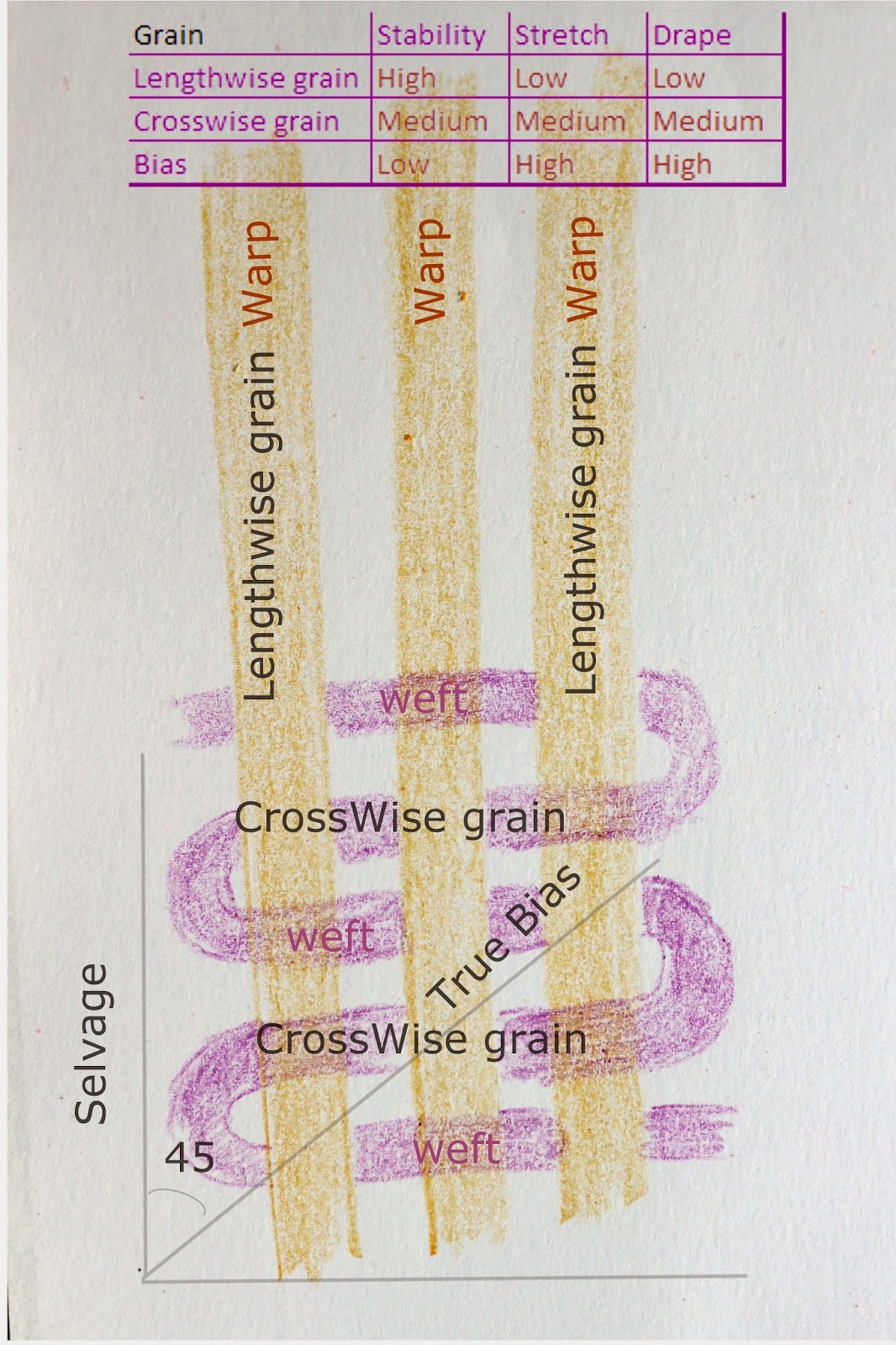 WIDI | Sewing blog | Step by Step instructions | Tutorials