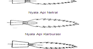 Menyalakan dan mengatur Nyala Api Las Asetelin - kumparan Teknik Pengelasan