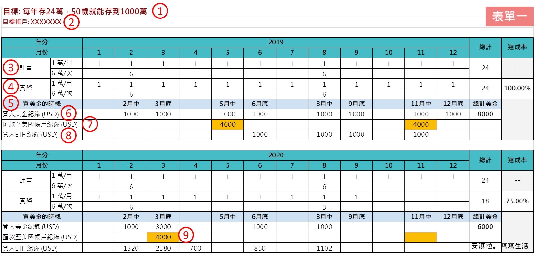 [生活筆記] 美股ETF存股計畫 - 透過Excel試算表的表單來達成計畫 ~ 安淇拉。寫寫生活