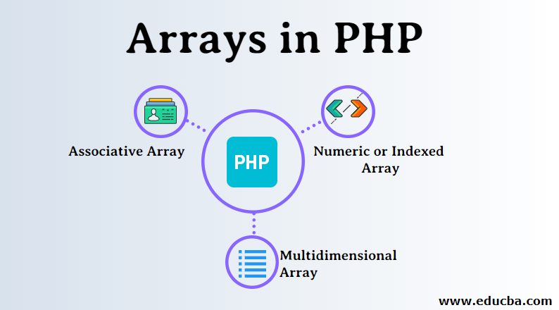PHP การใช้งาน Function sort array ในแบบต่างๆ ~ เทคนิคการเขียนโค้ด Code Tips PHP การใช้งาน Function sort array ในแบบต่างๆ ~ เทคนิคการเขียนโค้ด Code Tips