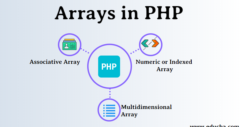 PHP การใช้งาน Function sort array ในแบบต่างๆ ~ เทคนิคการเขียนโค้ด Code Tips