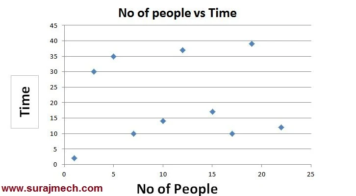 Scatter Diagram in 7 QC Tools