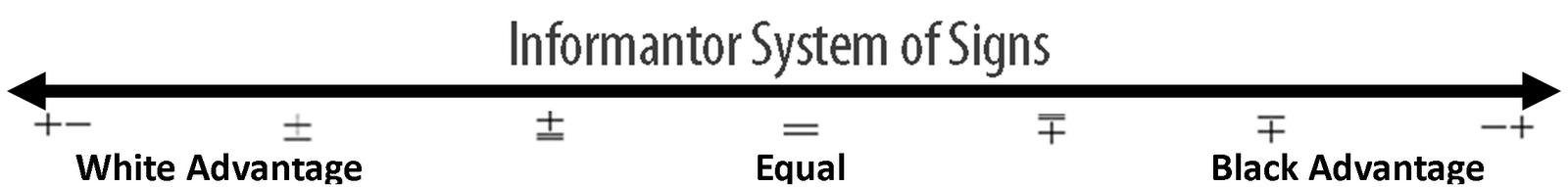 River Valley Community Chess Association (RVCCA) - Wisconsin: Notation ...
