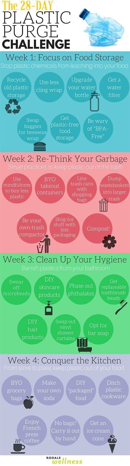 Moon to Moon: Zero Waste : The 28 day Plastic Purge Challenge