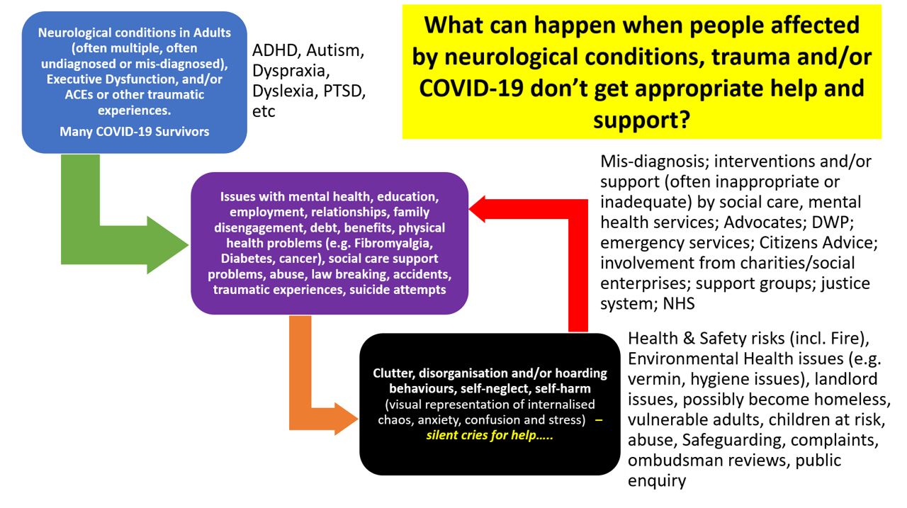 Rainbow Red ~ NEWS / BLOG: Clutter & disorganisation crisis looming for ...