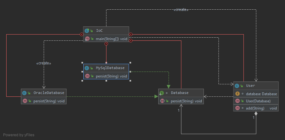 Holocron Dependency Injection Ioc Inversion Of Control 5245