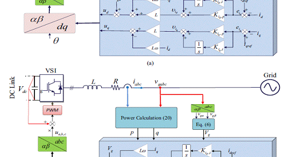 Asoka Technologies Vector Current Control Derived From Direct Power Control For Grid Connected