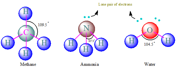Geometries of H2O, NH3, CH4, CCl4, and SO3