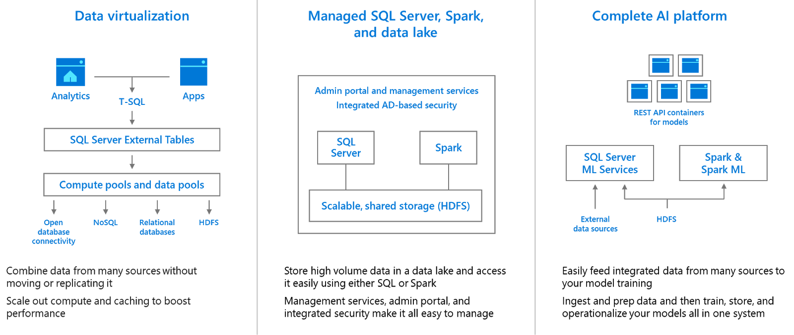 Dr Victoria Holt: life, the universe and everything: SQL Server 2019 ...