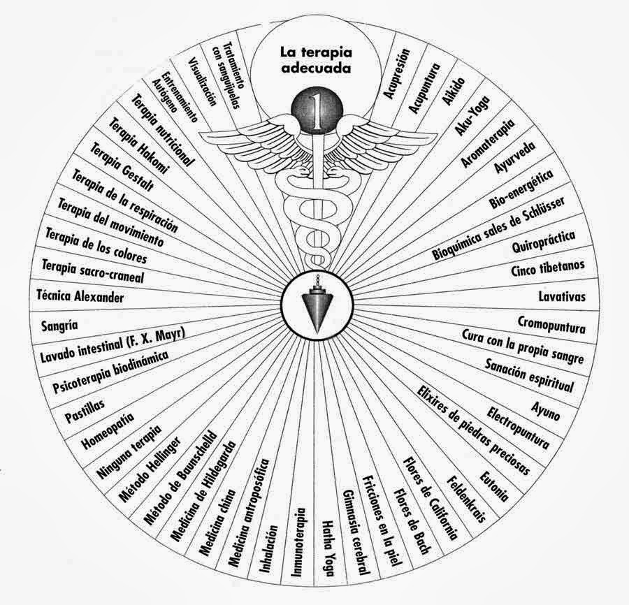 Pendulo on Pinterest | Charts, Parties and Articles