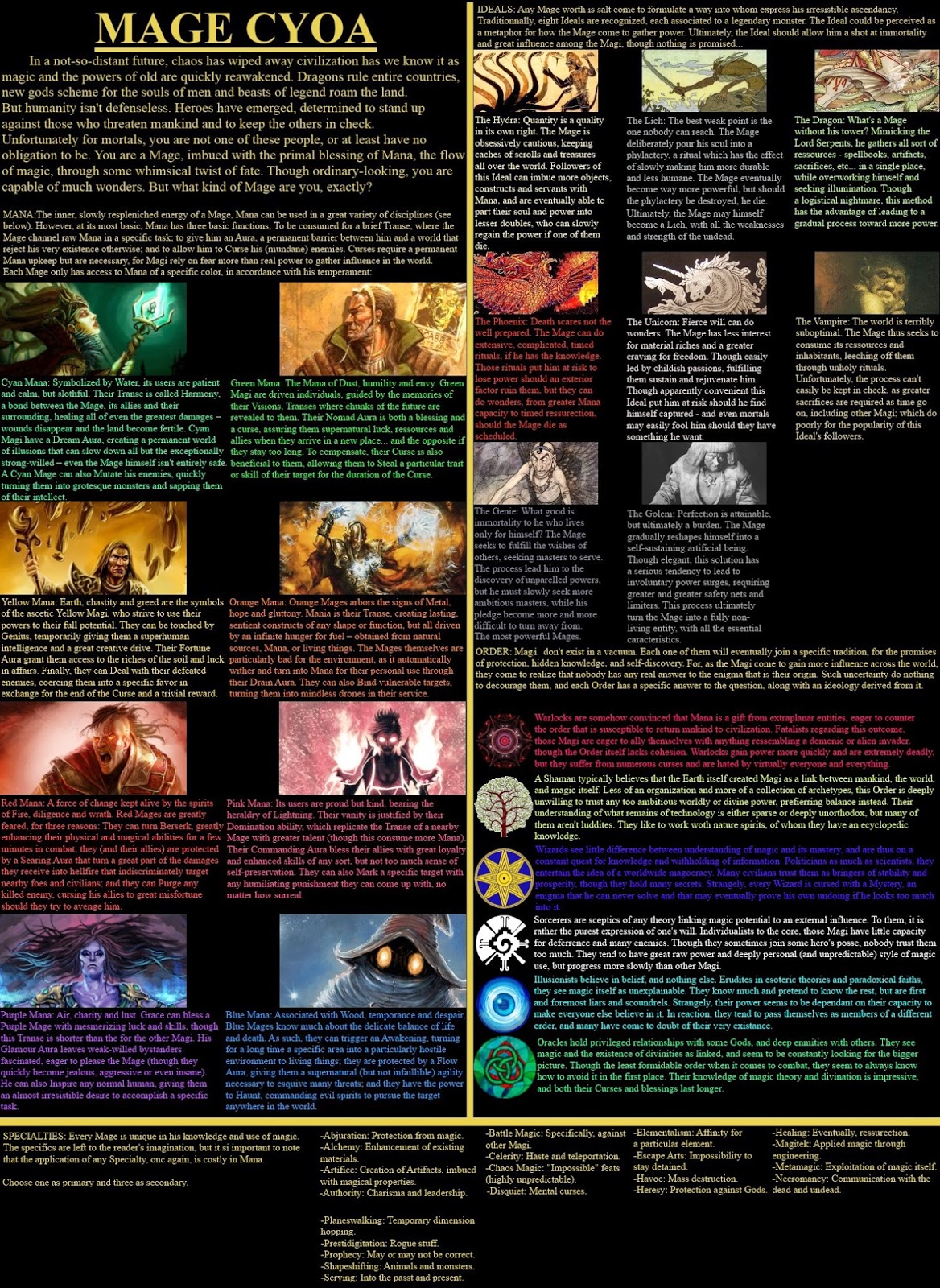 White Marble Block: CYOA brainstorming: Mage