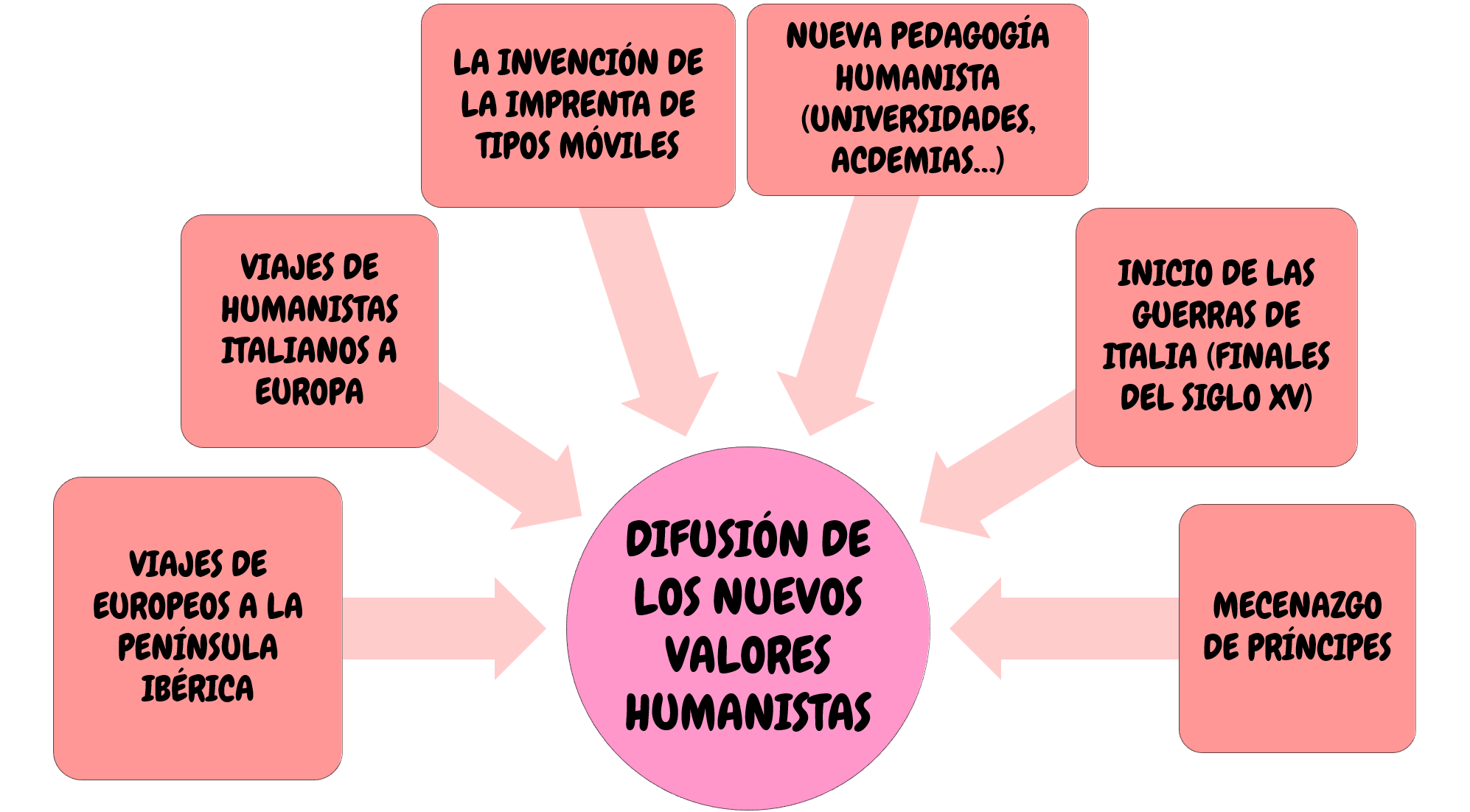 ÉTIENNE DOLET: UN HUMANISTA REBELDE: RENAISSANCE ET HUMANISME 🏰 ...