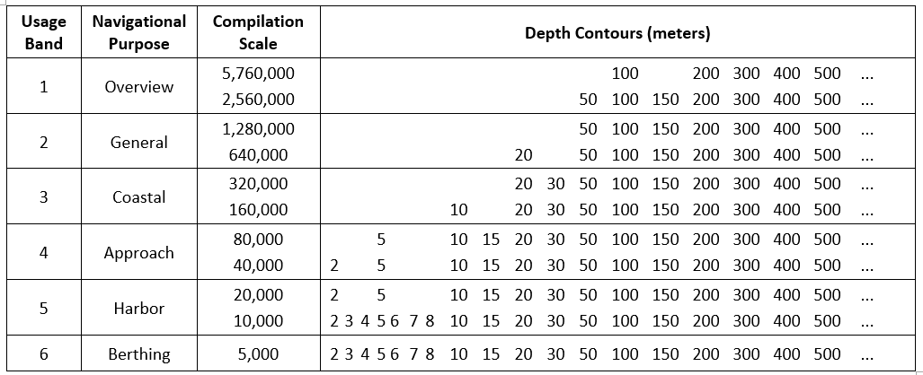 David Burch Navigation Blog: Depths, Contours, Soundings, and ...