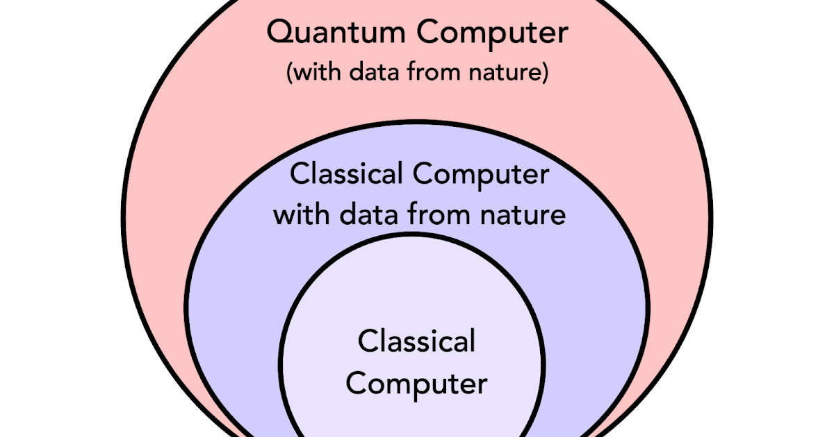 Characterizing quantum advantage in machine learning by understanding ...