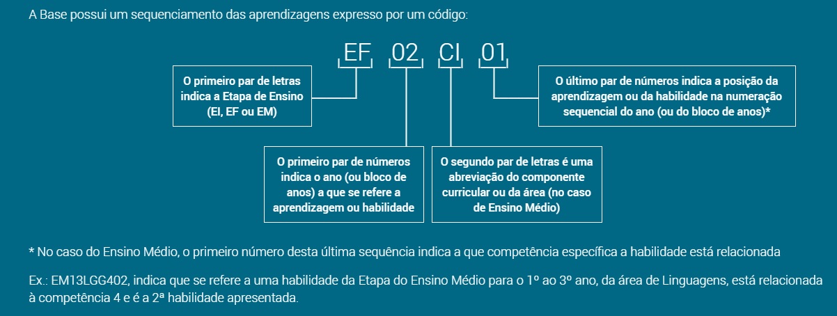 O QUE É A BNCC - BAIXAR A BNCC EM PDF - ATIVIDADES ANOS INICIAIS COM A BNCC