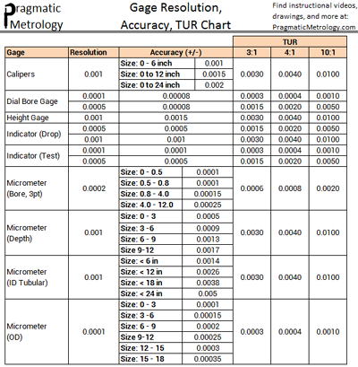Pragmatic Metrology: Resources