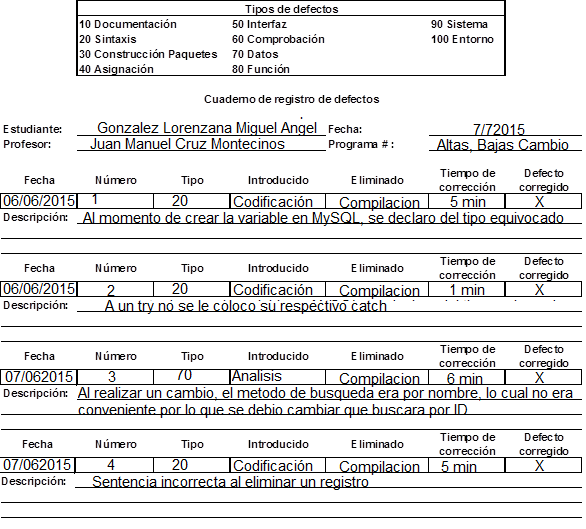 Técnicas de Programación Personal con Calidad: cuaderno de registro de ...