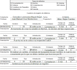 Técnicas de Programación Personal con Calidad: cuaderno de registro de ...