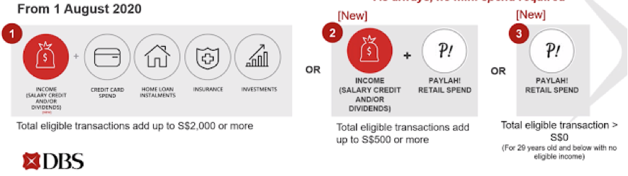 DBS Multiplier Review: The Only Savings Account You Need