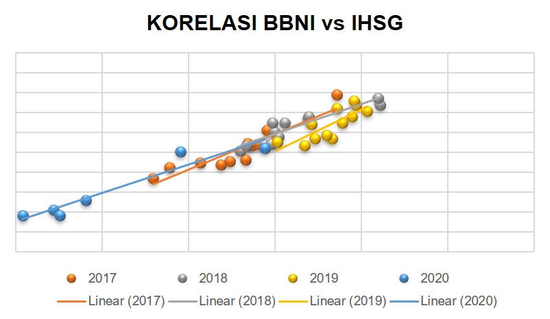 Finance: Perkembangan Harga Saham PT BANK NEGARA INDONESIA TBK Periode ...