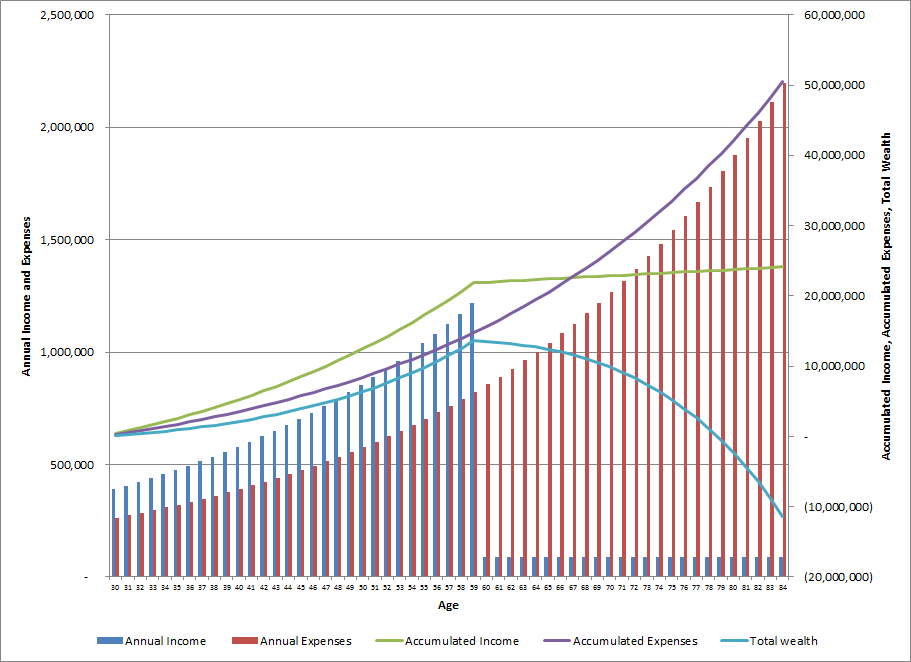 Investor Juan Retirement Planning With Excel Part 2 Making Ends Meet investor-juan-retirement-planning-with-excel-part-2-making-ends-meet