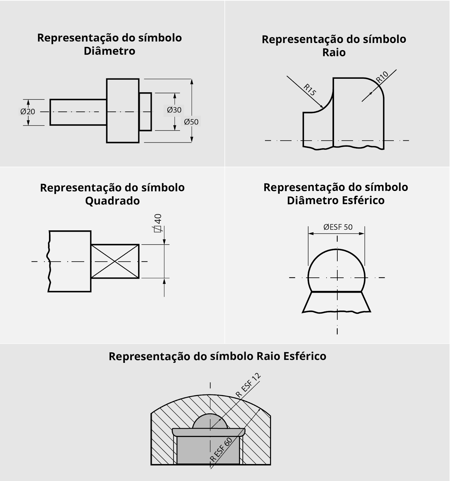 Cotas Em Desenho Tecnico - RETOEDU