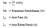 WarungPojokIlmu: Faktor Daya dan Losses (Rugi Rugi Daya) Akibat Arus Netral