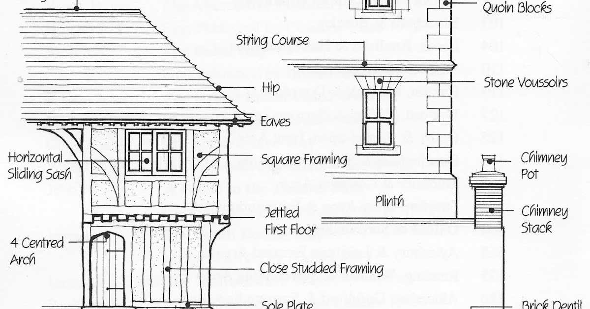 EnglishInFavour: Architecture vocabulary