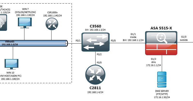 My Network Security Journal: Configuring Layer 2 Data Plane Security on a Cisco Switch