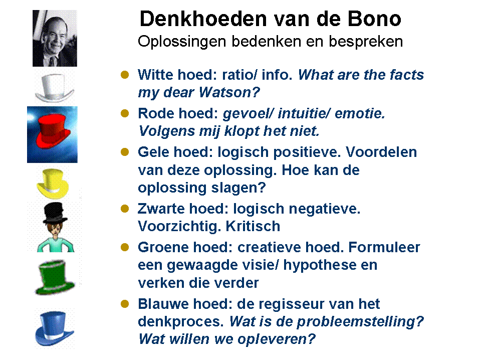 Zes denkhoeden van Edward de Bono
