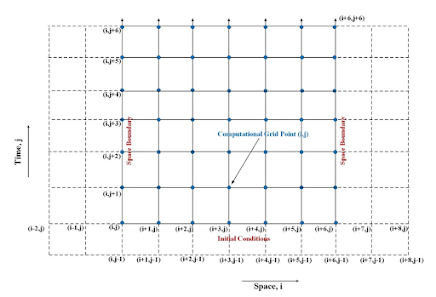 Everything Modelling and Simulation: Euler-Bernoulli Beam Equation ...