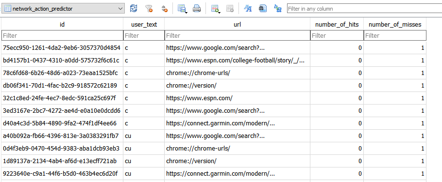 Chrome Network Action Predictor, Preloading all your Webpages