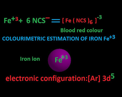 How we determined Fe +3 ion colourimetrically ? - CHEMSOLVE.NET