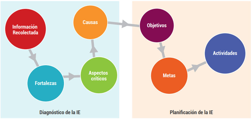 Gestión y liderazgo de Instituciones educativas: Gestión administrativa ...