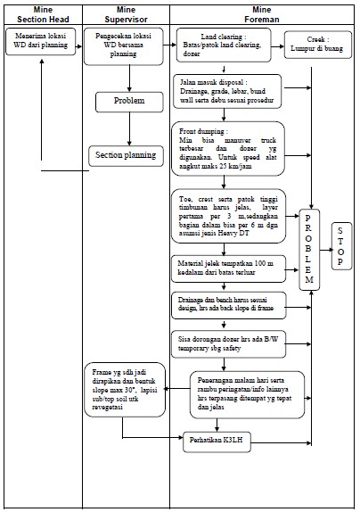 CONTOH SOP PEMBENTUKAN DISPOSAL - wcilik444