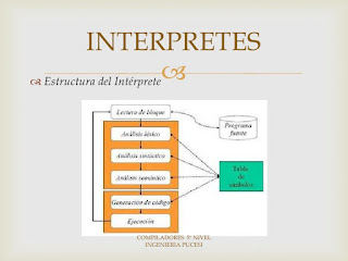 2.0 ESTRUCTURA DE UN INTERPRETE