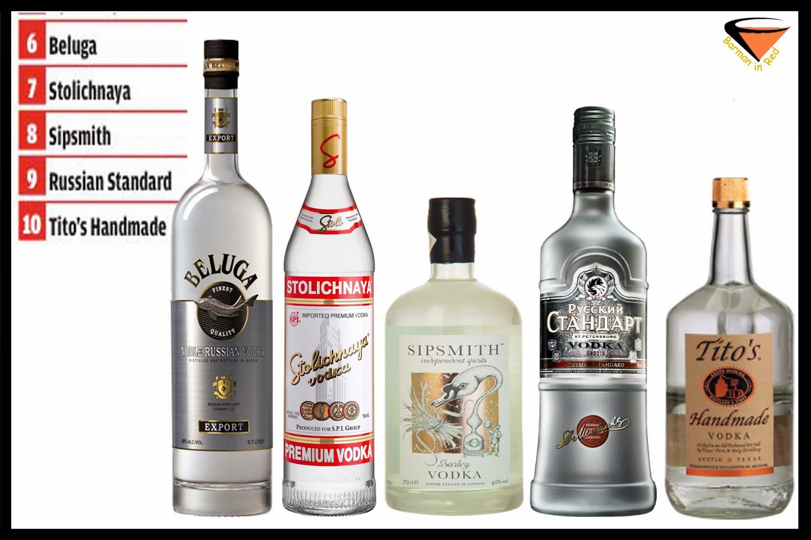 10 vodkas que marcan tendencia