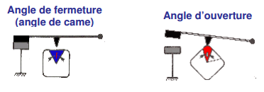 Le circuit d’allumage : Allumage classique - Composants du circuit ~ TREMOA