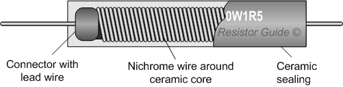 Resistor: Pengertian, Rumus dan Jenis-jenis Resistor - Mahir Elektro