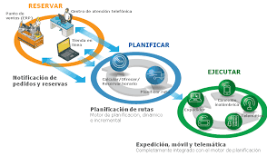 Telematica: Origen de la Telemática