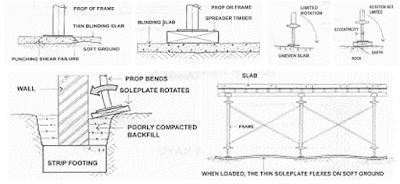 Komponen Bekisting Plat