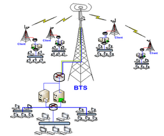 DESAIN GRAFIS"::..JARINGAN WAN ::: E-Media