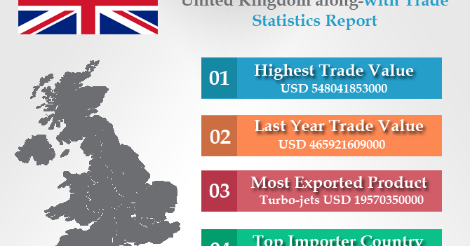 Export Genius: UK Export Data form Customs of United Kingdom along-with ...