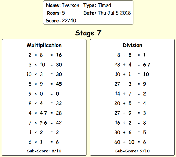 Iverson @ Saint Pius X Catholic School: Prototec basic facts