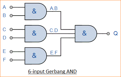 Gerbang Logika AND - Belajar Elektronika