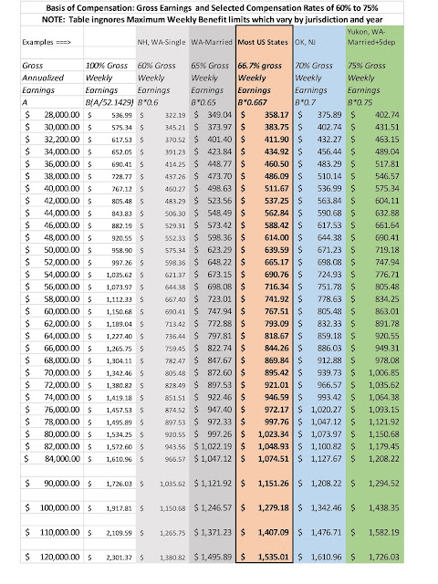 Workers' Compensation Perspectives: December 2019