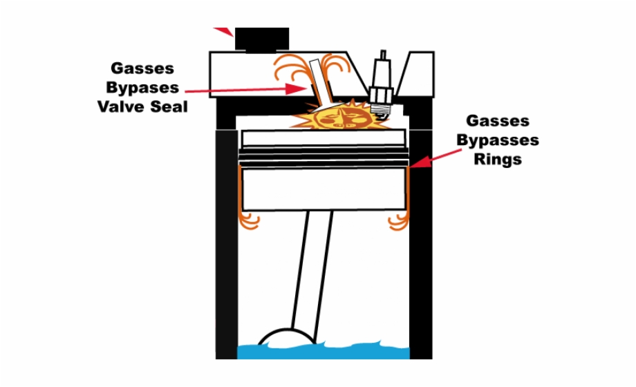 Fungsi Katup PCV ( Positive Crankcase Valve ) Dan Cara Kerjanya Pada ...
