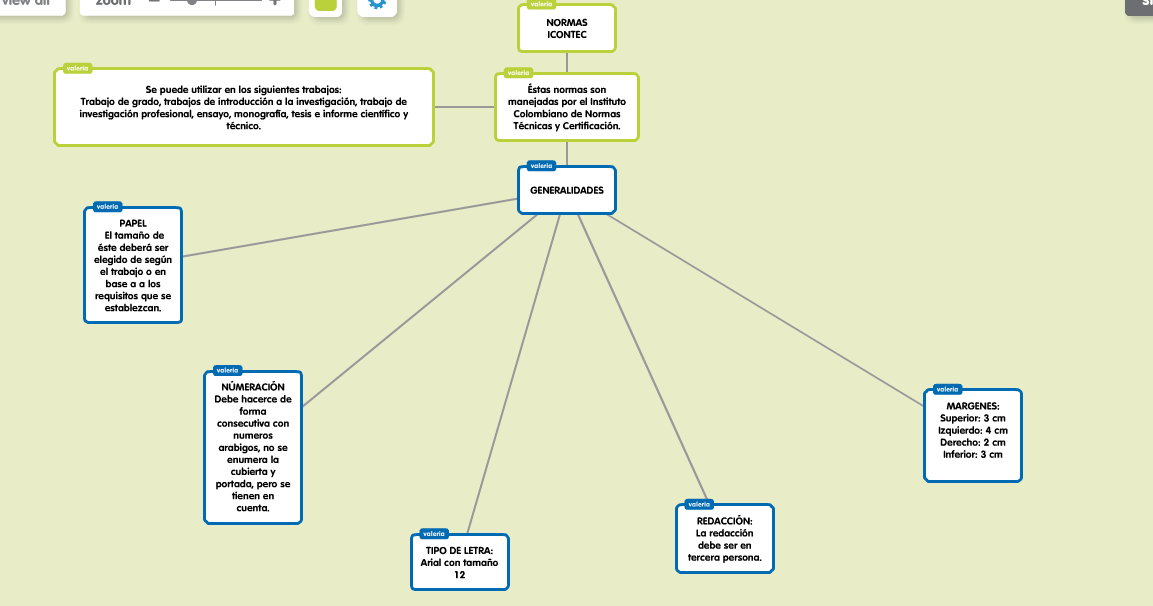 Ofimatica 2017: MAPA CONCEPTUAL NORMAS INTEC