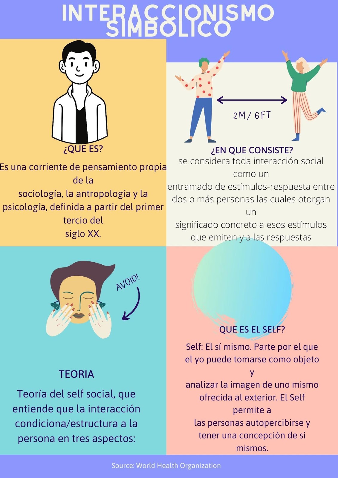 Psicologia Social: Interaccionismo simbolico